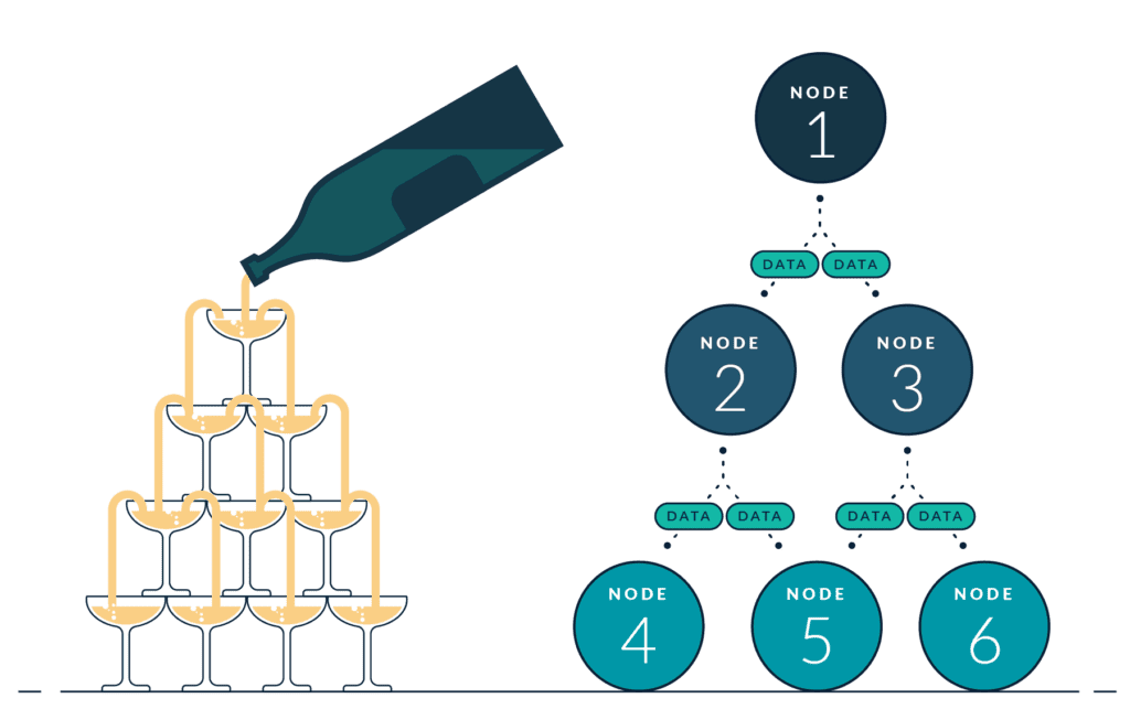 Introducing Async Graph Data Flow A Python Library For Efficient Data Pipelines Civis Analytics